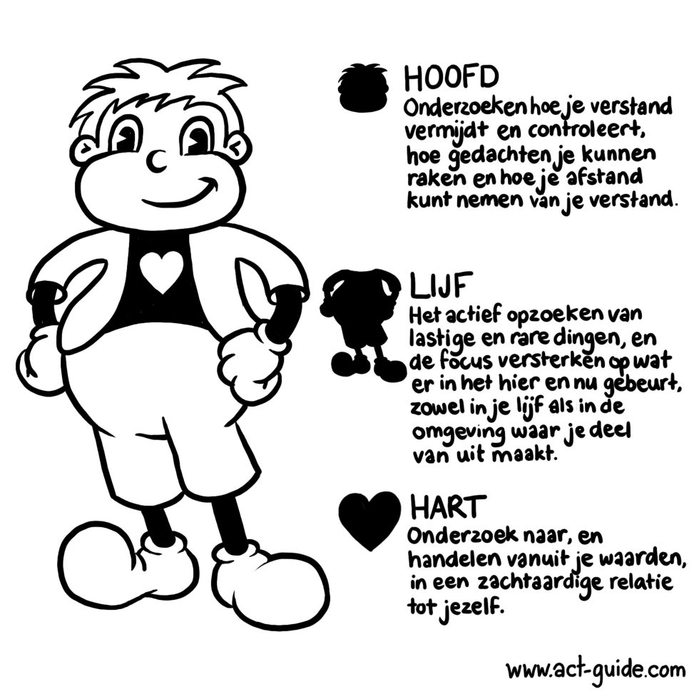 ACT Proeverij ACT Psychosociaal Therapeut Coach Trainer EFT act-proeverij-act-psychosociaal-therapeut-coach-trainer-eft